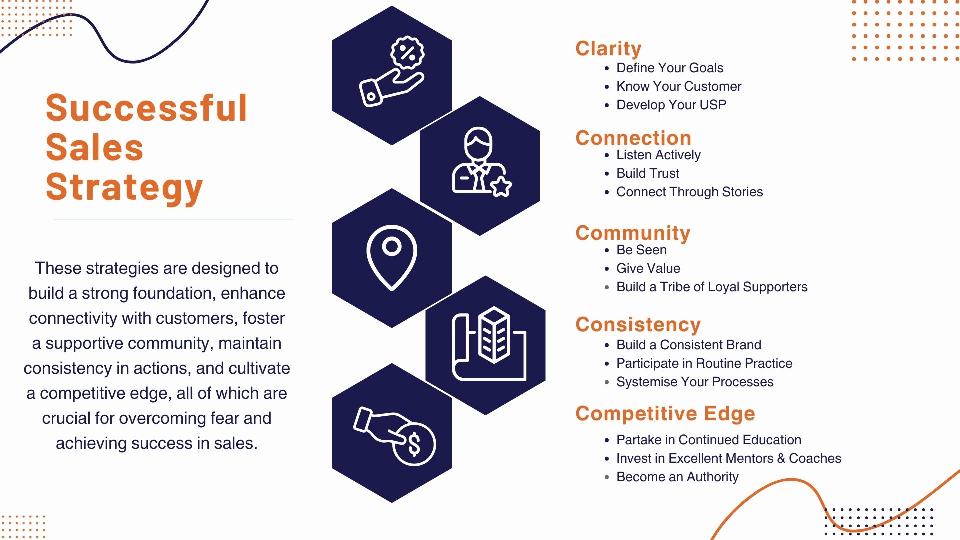 How to Develop a Successful Sales Strategy - Brand Authority Coaching - Janeen Vosper